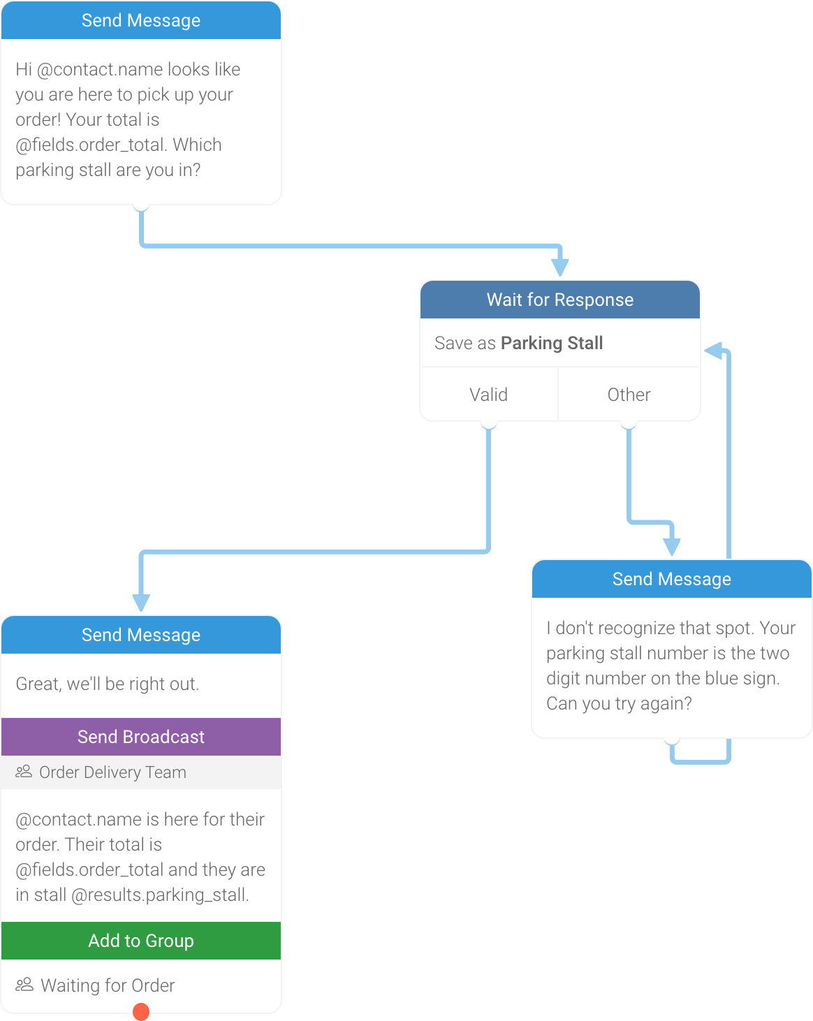 TextIt - The Leading Bot Platform
